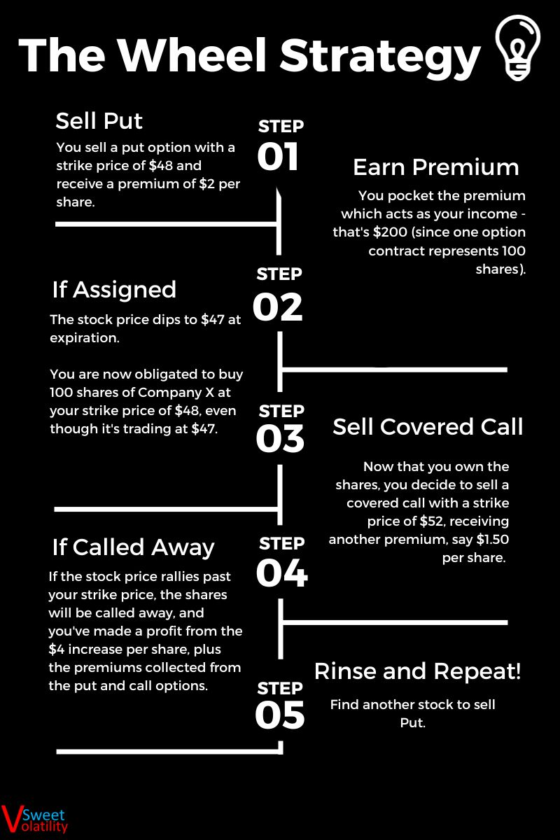 How to Find the Best Stocks for the Wheel Strategy with Volatility In ...